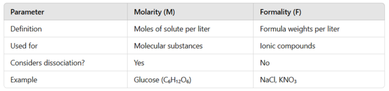 Understanding Formality (F): A Key Concept in Chemistry