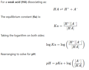 Buffer Equations: Definition, Derivation, and Applications