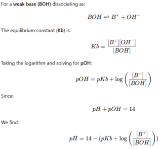 Buffer Equations: Definition, Derivation, and Applications