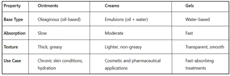 Ointment Preparation Guide: Methods, Ingredients, Quality Control ...